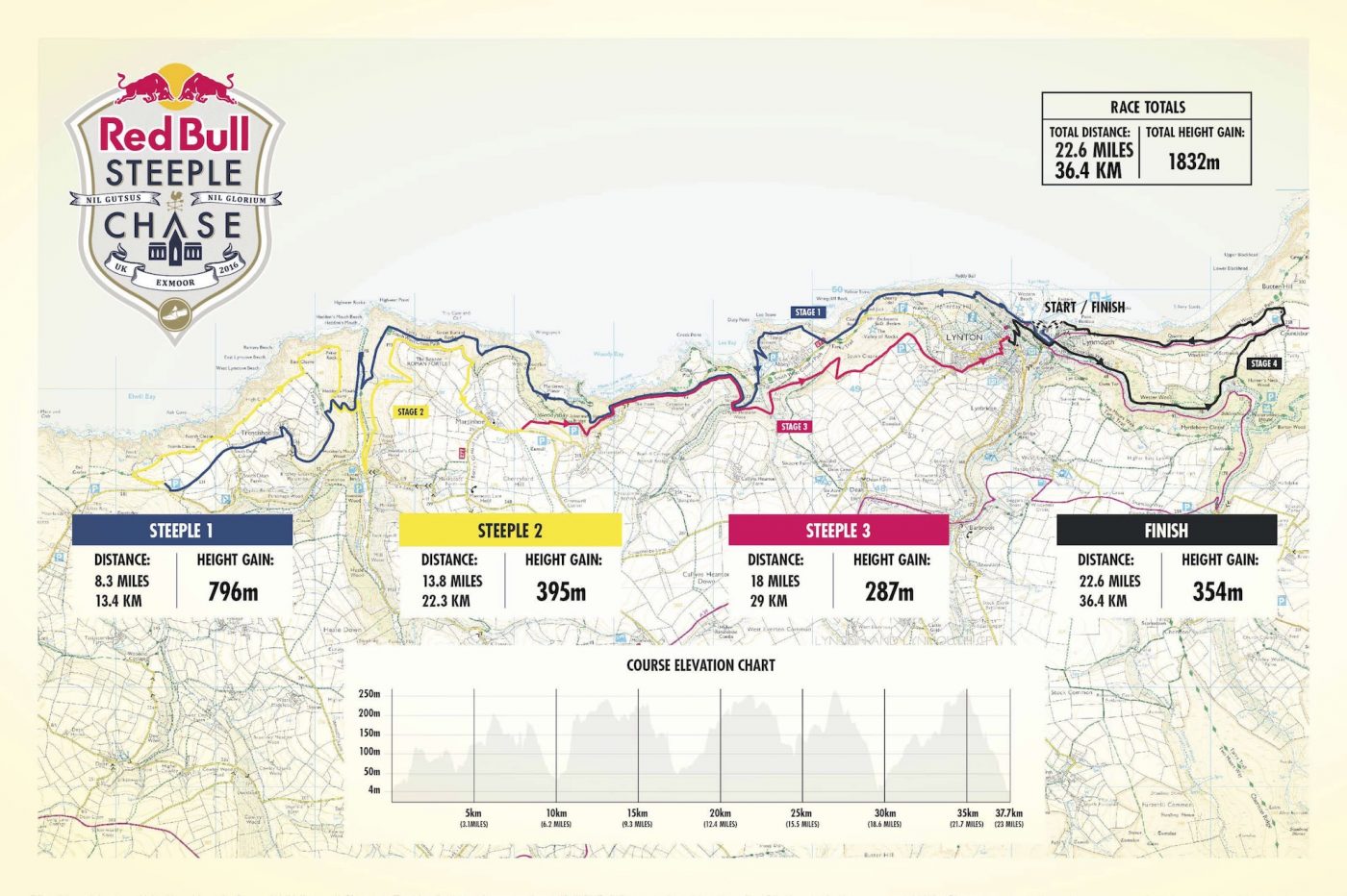 steeplechase_map | Hard as Trails